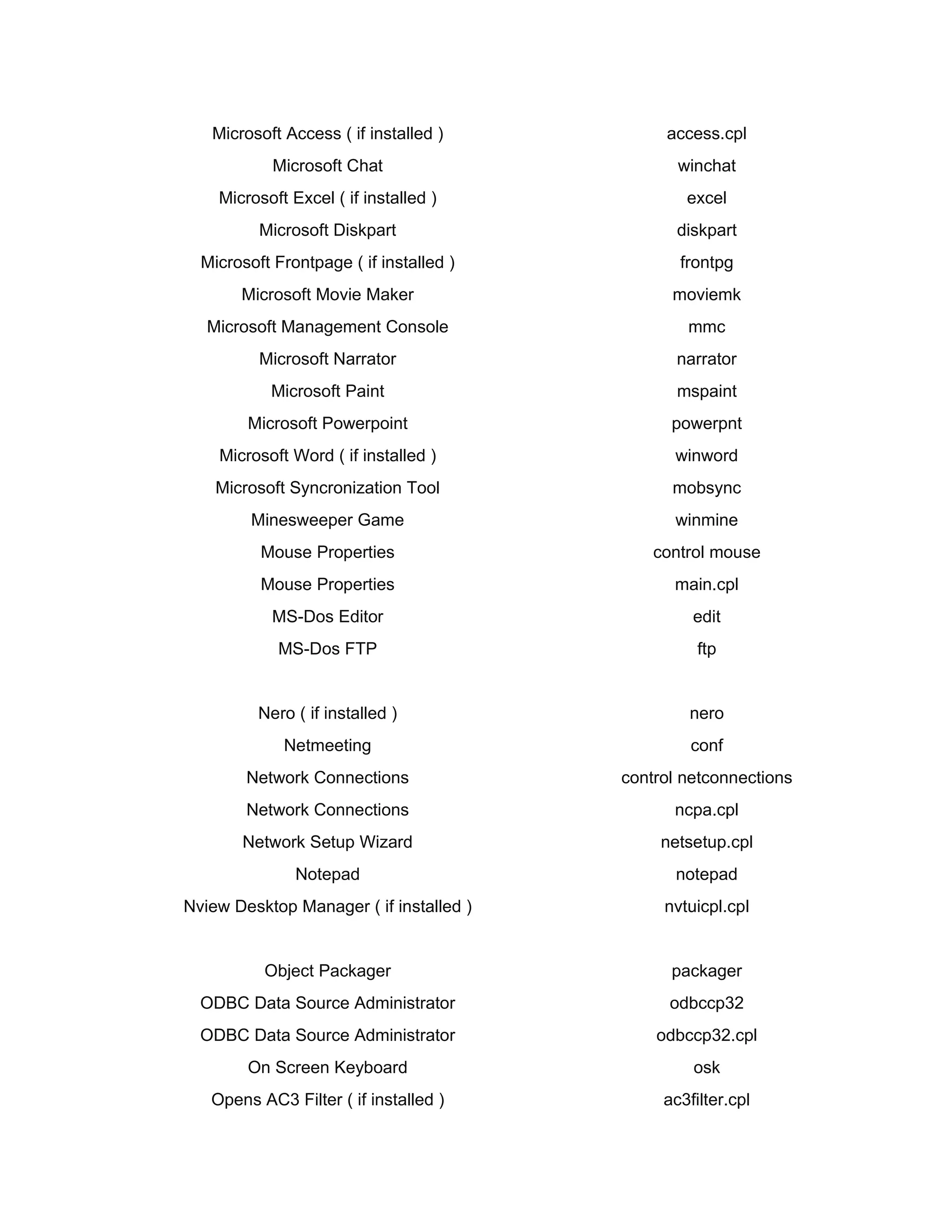 Run commands listed below in alphabetical order | DOC | Operating ...