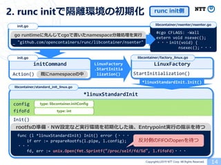 OCIランタイムの筆頭「runc」を俯瞰する | PDF