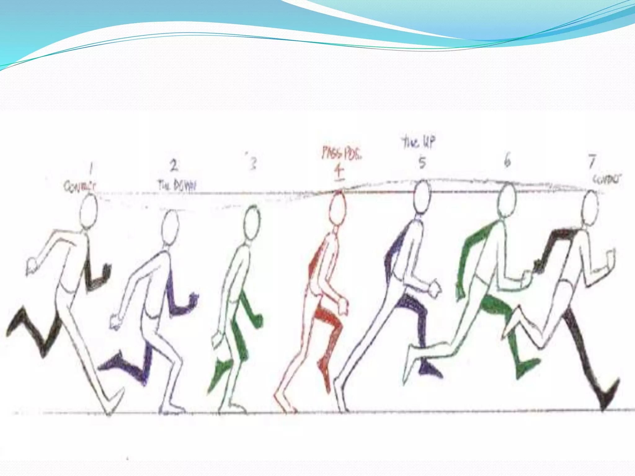 Run cycle in animation | PPTX