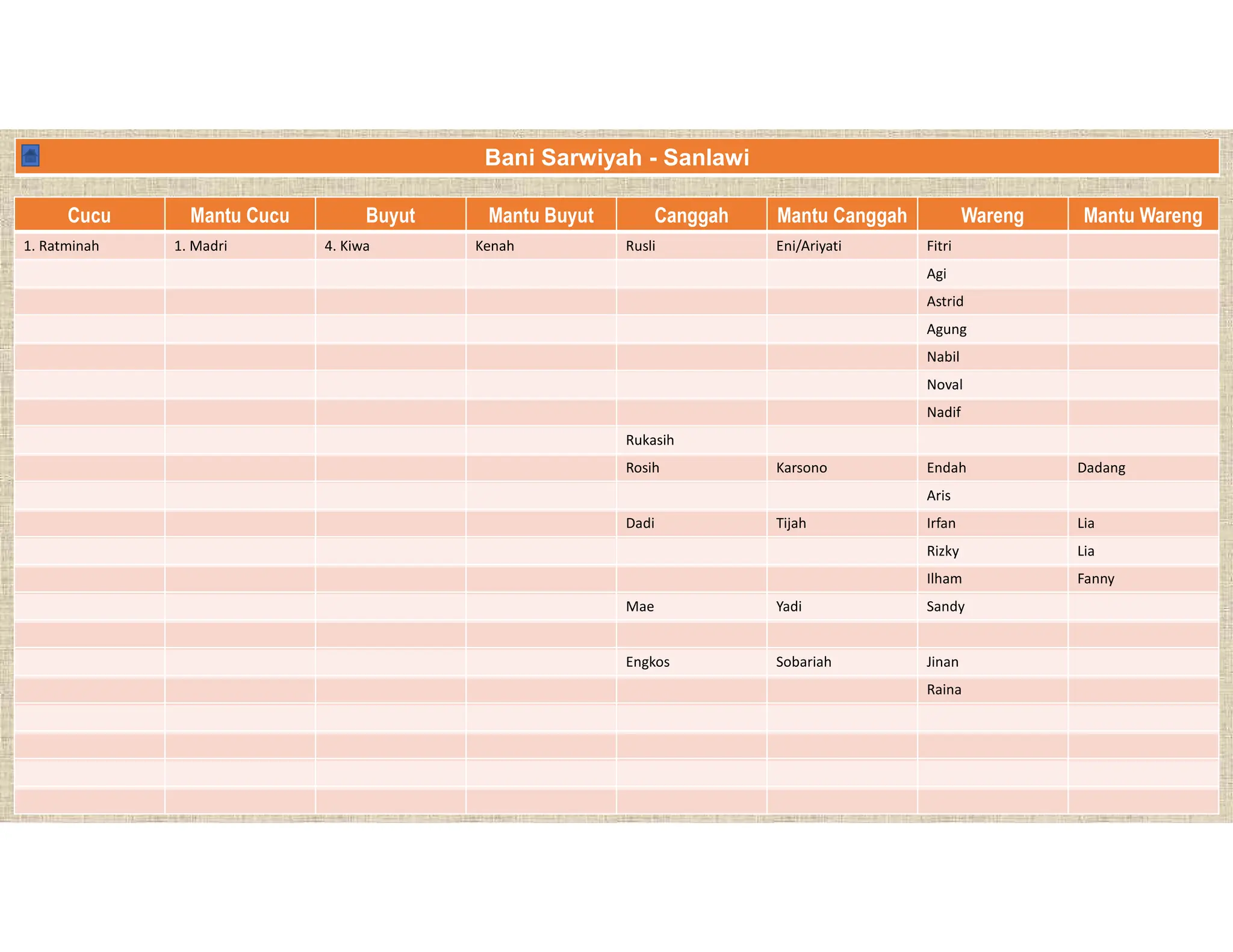 Rundayan Bani Marti-Murwati-Sarwiyah-Mahwi.pdf | Free Download