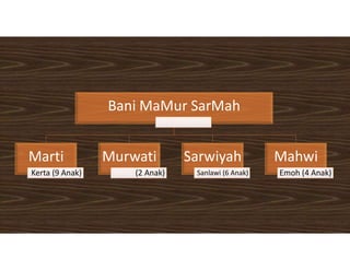 Rundayan Bani Marti-Murwati-Sarwiyah-Mahwi.pdf