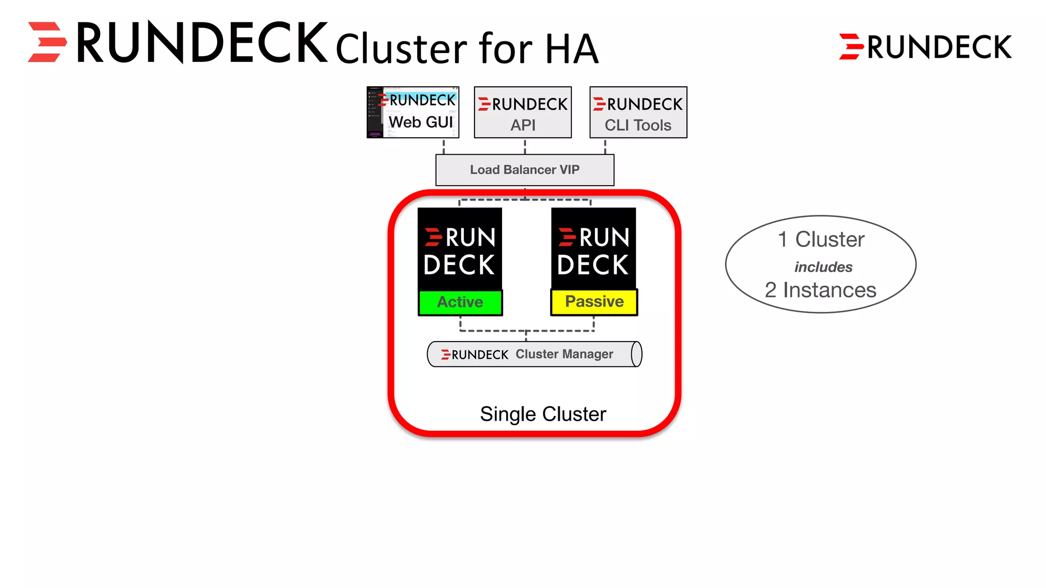 Rundeck Overview | PPT