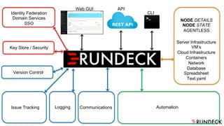Rundeck Overview | PDF | Cloud Computing | Internet