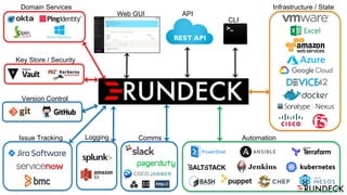 Rundeck Overview | PPT