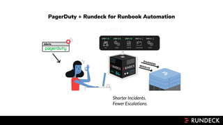 PagerDuty + Rundeck = Shorter Incidents, Fewer Escalations | PDF
