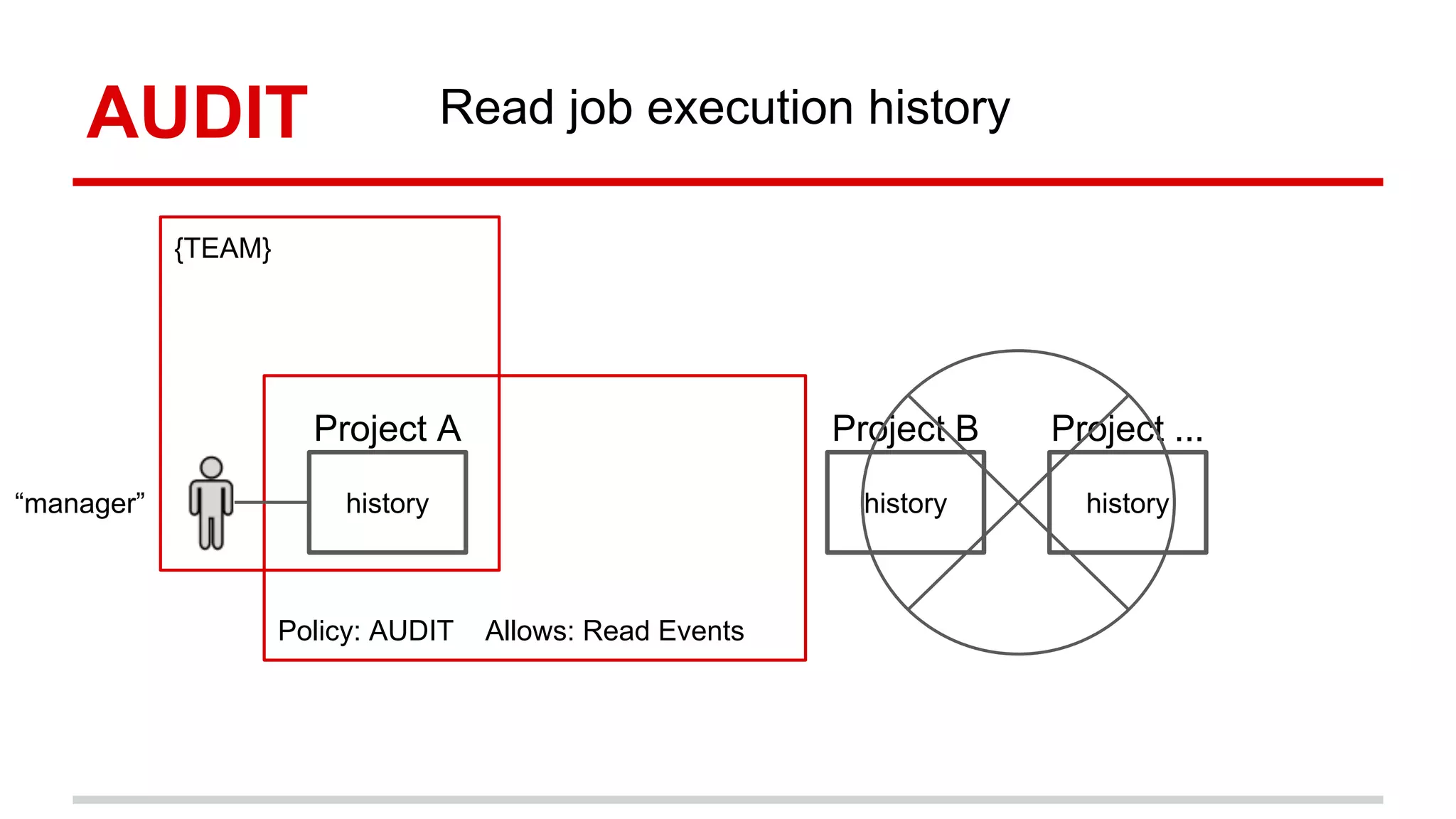 RUNDECK PRO - example acl policy convention | PPT