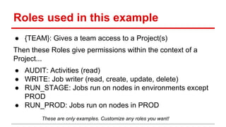 RUNDECK PRO - example acl policy convention | PPT