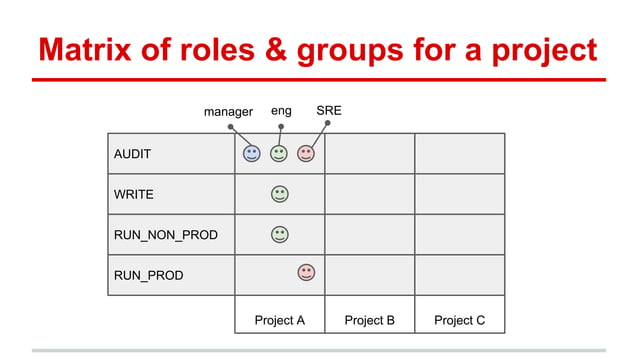 RUNDECK PRO - example acl policy convention | PPT