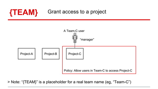 RUNDECK PRO - example acl policy convention | PPT