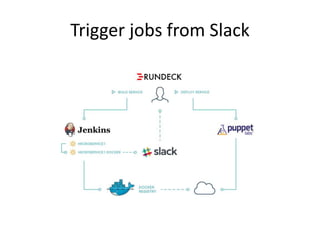 One Click Deploys using Rundeck | PPT
