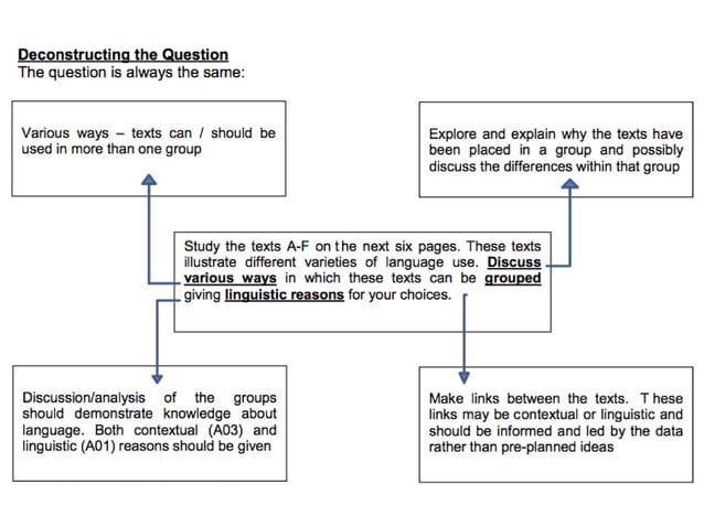 Understanding the mark scheme | PPT
