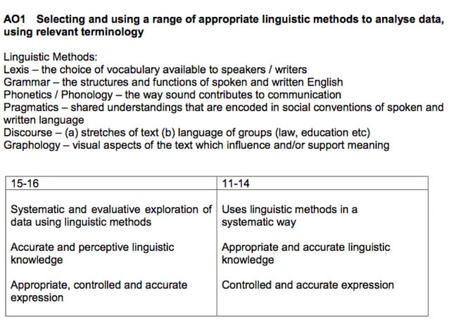 Understanding the mark scheme | PPT