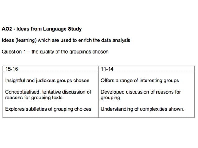 Understanding the mark scheme | PPT