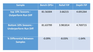 Run diff pp update1 | PPTX