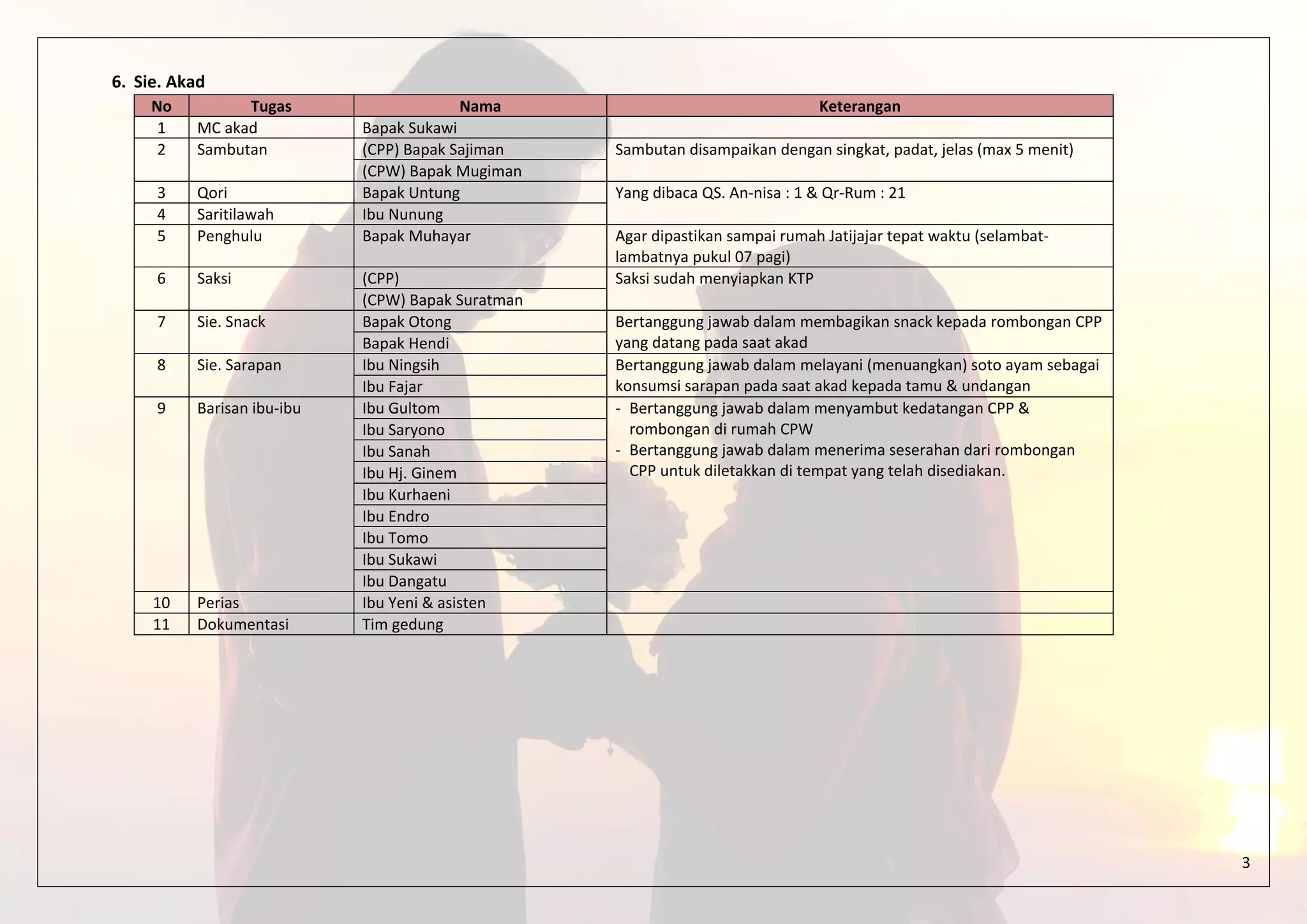 rundown-acara-akad-resepsi-pernikahan-amirza-fix.pdf