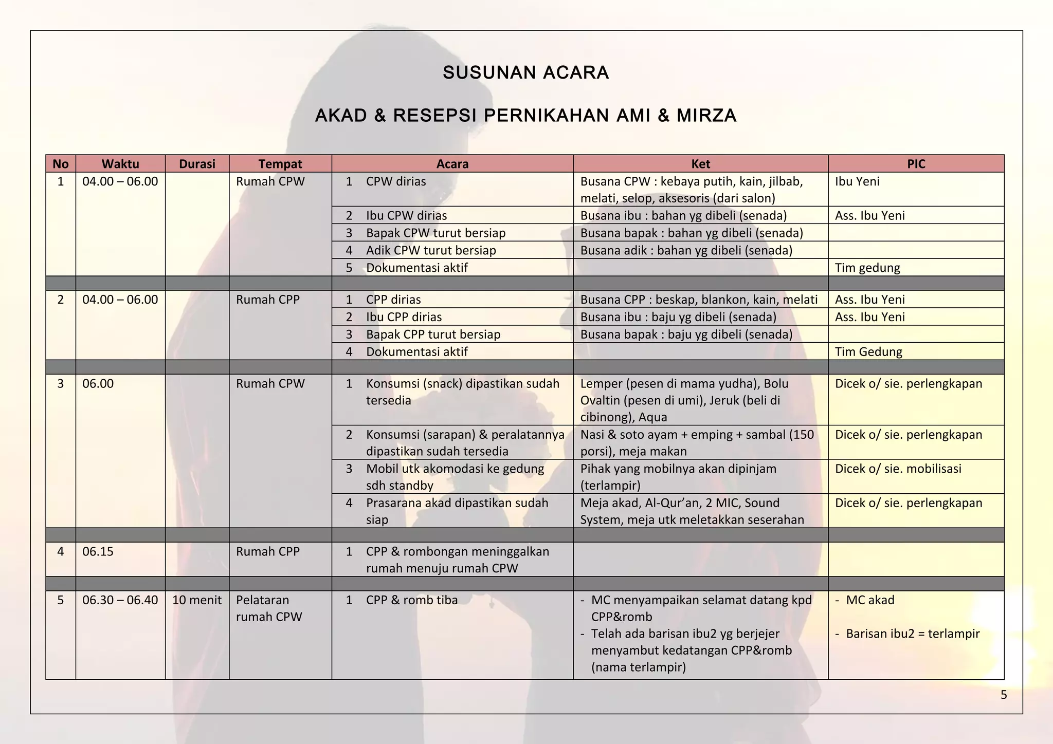 rundown-acara-akad-resepsi-pernikahan-amirza-fix.pdf