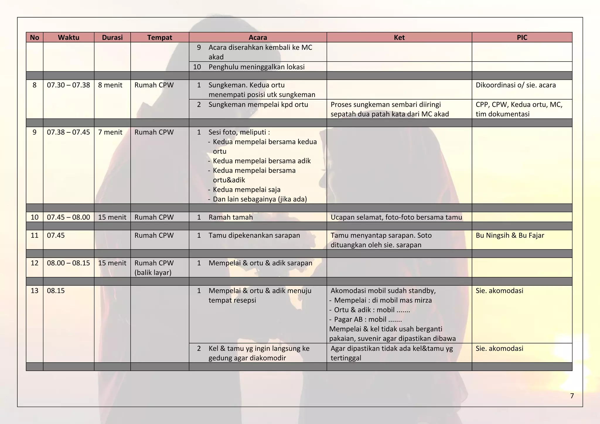 rundown-acara-akad-resepsi-pernikahan-amirza-fix.pdf