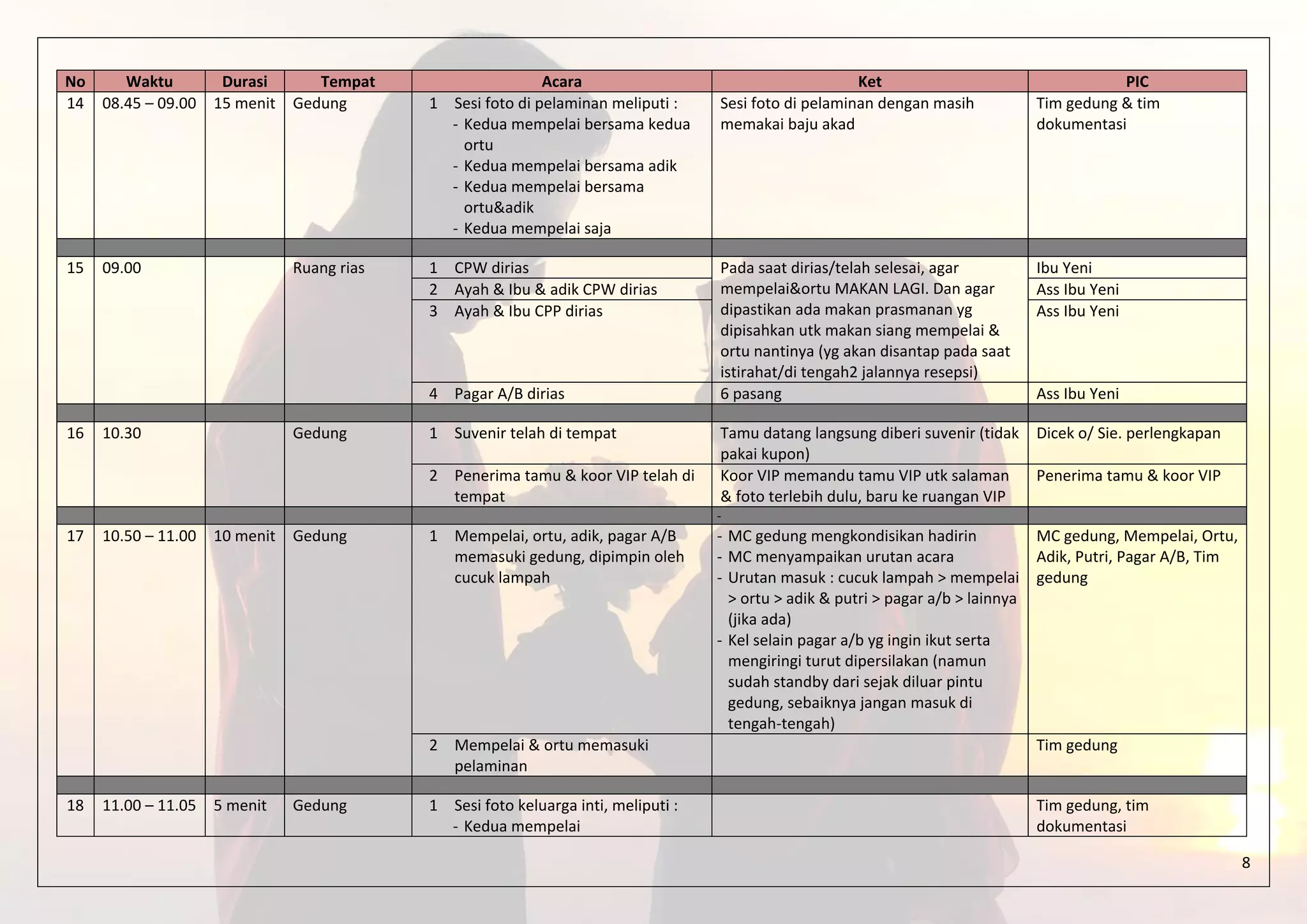 rundown-acara-akad-resepsi-pernikahan-amirza-fix.pdf