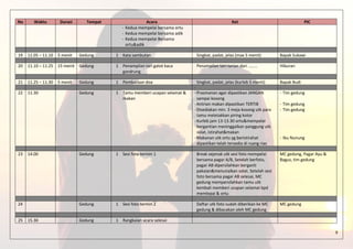 rundown-acara-akad-resepsi-pernikahan-amirza-fix.pdf