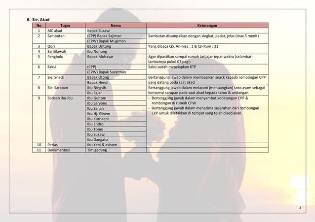 rundown-acara-akad-resepsi-pernikahan-amirza-fix.pdf