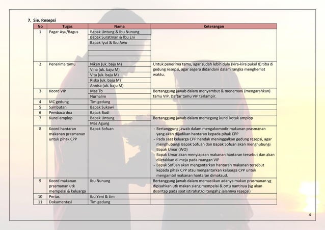 rundown-acara-akad-resepsi-pernikahan-amirza-fix.pdf