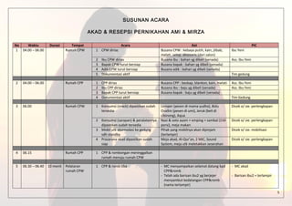 rundown-acara-akad-resepsi-pernikahan-amirza-fix.pdf