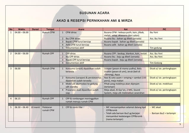 rundown-acara-akad-resepsi-pernikahan-amirza-fix.pdf
