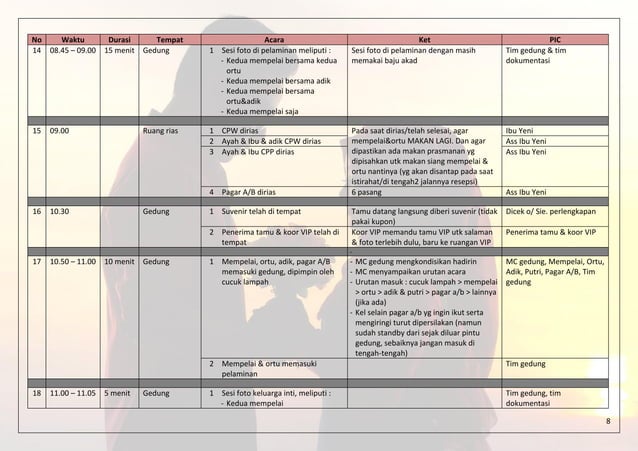 rundown-acara-akad-resepsi-pernikahan-amirza-fix.pdf