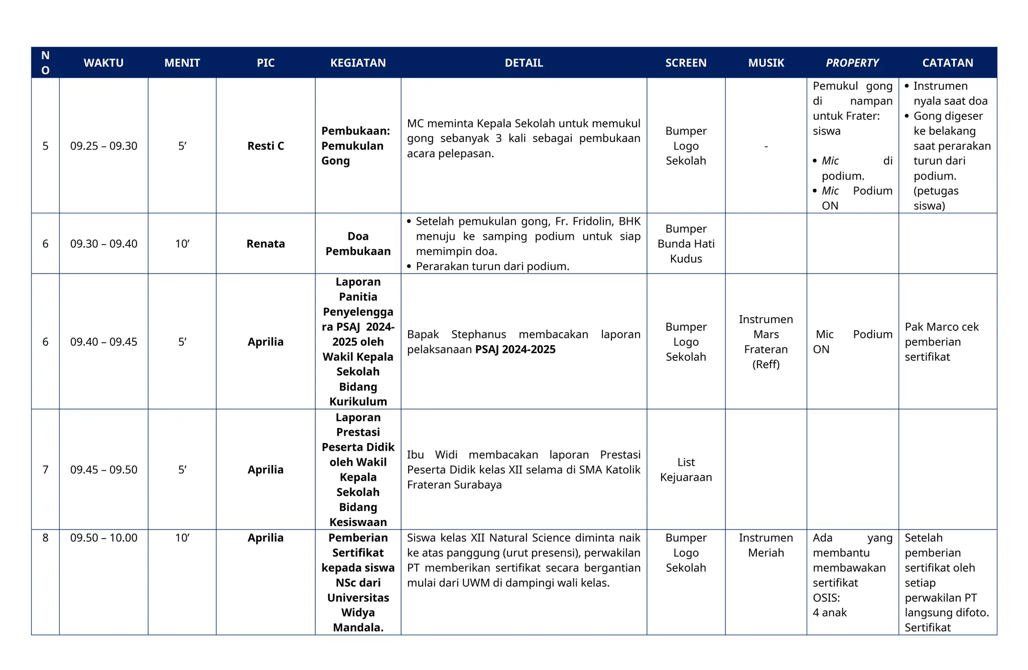 Rundown - Graduation 2025 Frateran S.docx