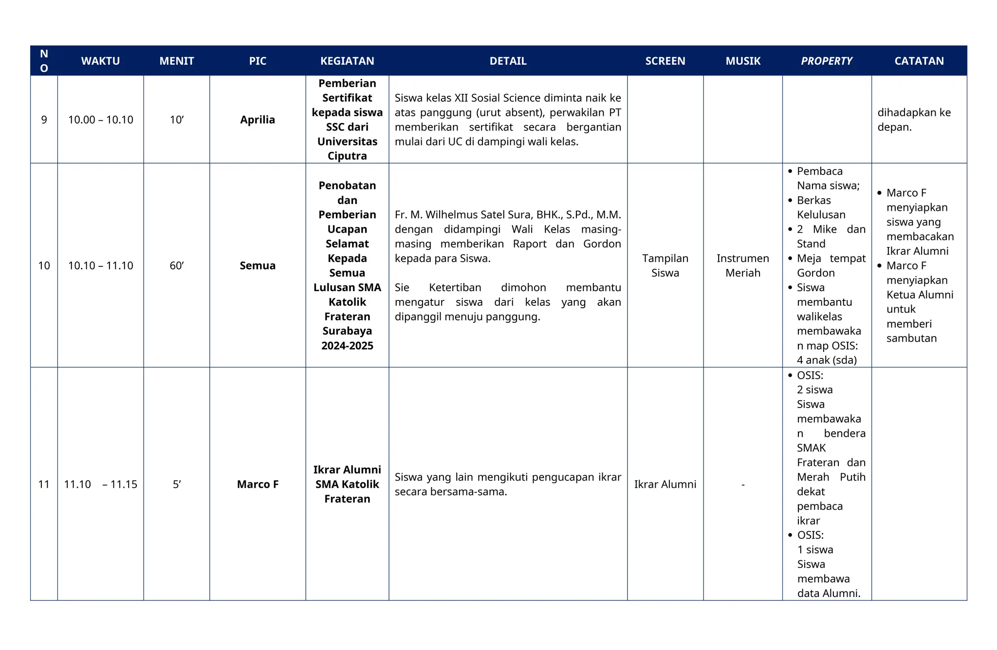 Rundown - Graduation 2025 Frateran S.docx