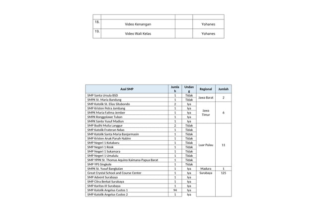 Rundown - Graduation 2025 Frateran S.docx