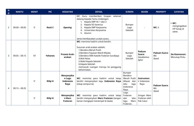 Rundown - Graduation 2025 Frateran S.docx