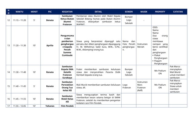 Rundown - Graduation 2025 Frateran S.docx