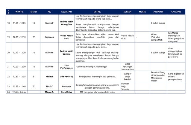 Rundown - Graduation 2025 Frateran S.docx