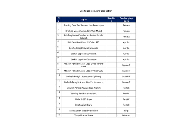 Rundown - Graduation 2025 Frateran S.docx
