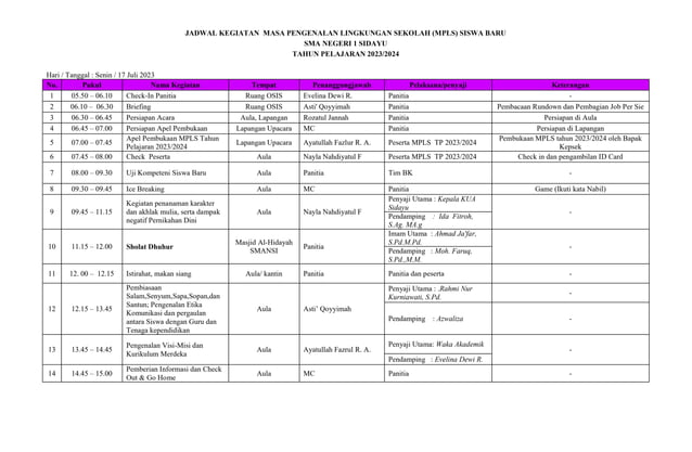 RUNDOWN - MPLS SMA TAHUN AJARAN - 23-24 | PPT