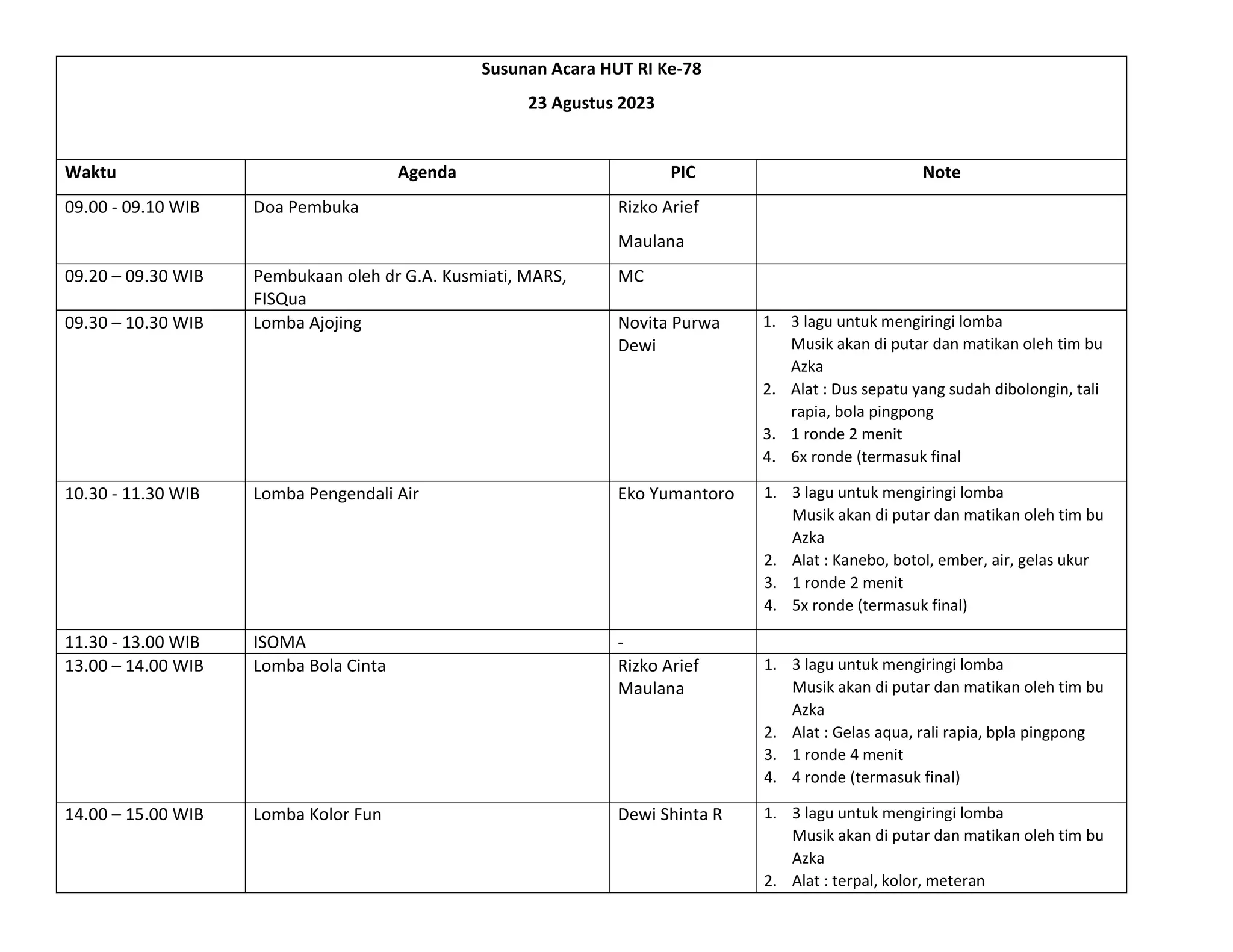 Rundown acara 17 Agustus 2023.docx