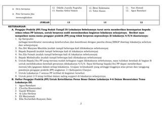RUNDOWN ACARA LOKAKARYA4-6 PGP A-11.docx