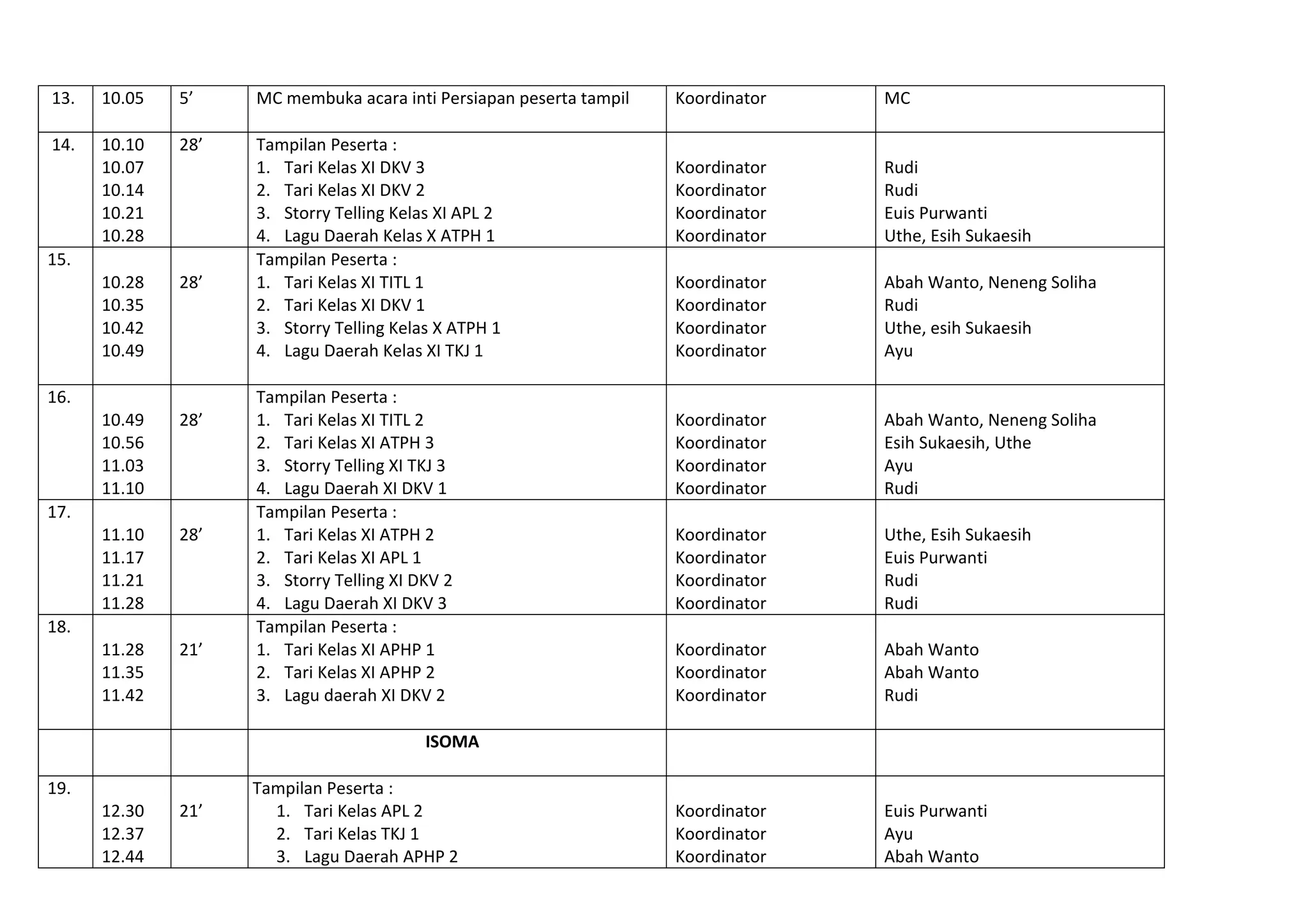 RUNDOWN ACARA P5.docx