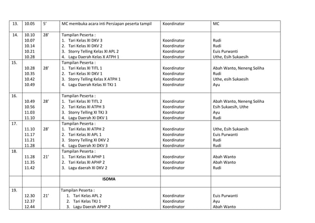 RUNDOWN ACARA P5.docx