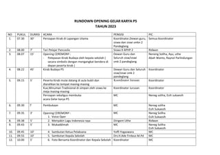 RUNDOWN ACARA P5.docx