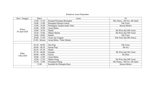 Rundown Acara Perpisahan contoh saja okepdf | PPT
