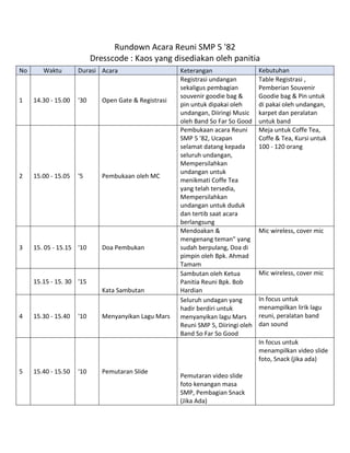 Rundown Acara Reuni SMP 5.docx
