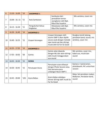 Rundown Acara Reuni SMP 5.docx