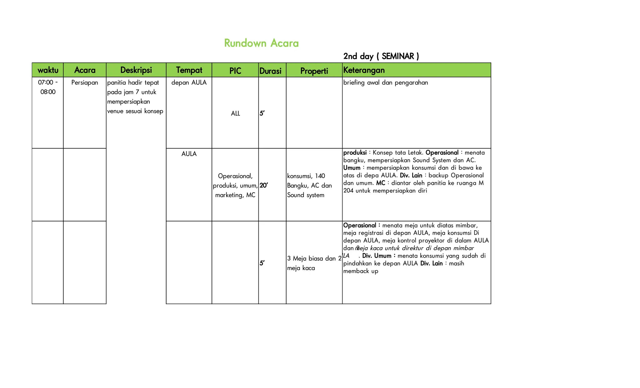 rundown Badminton.pdf