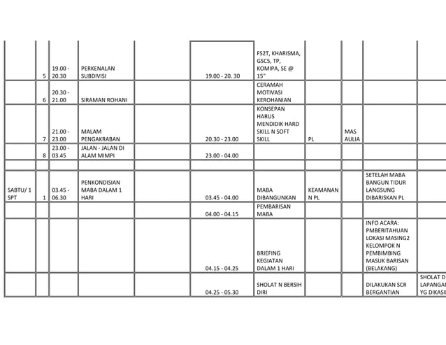 Rundown baksos | PPT