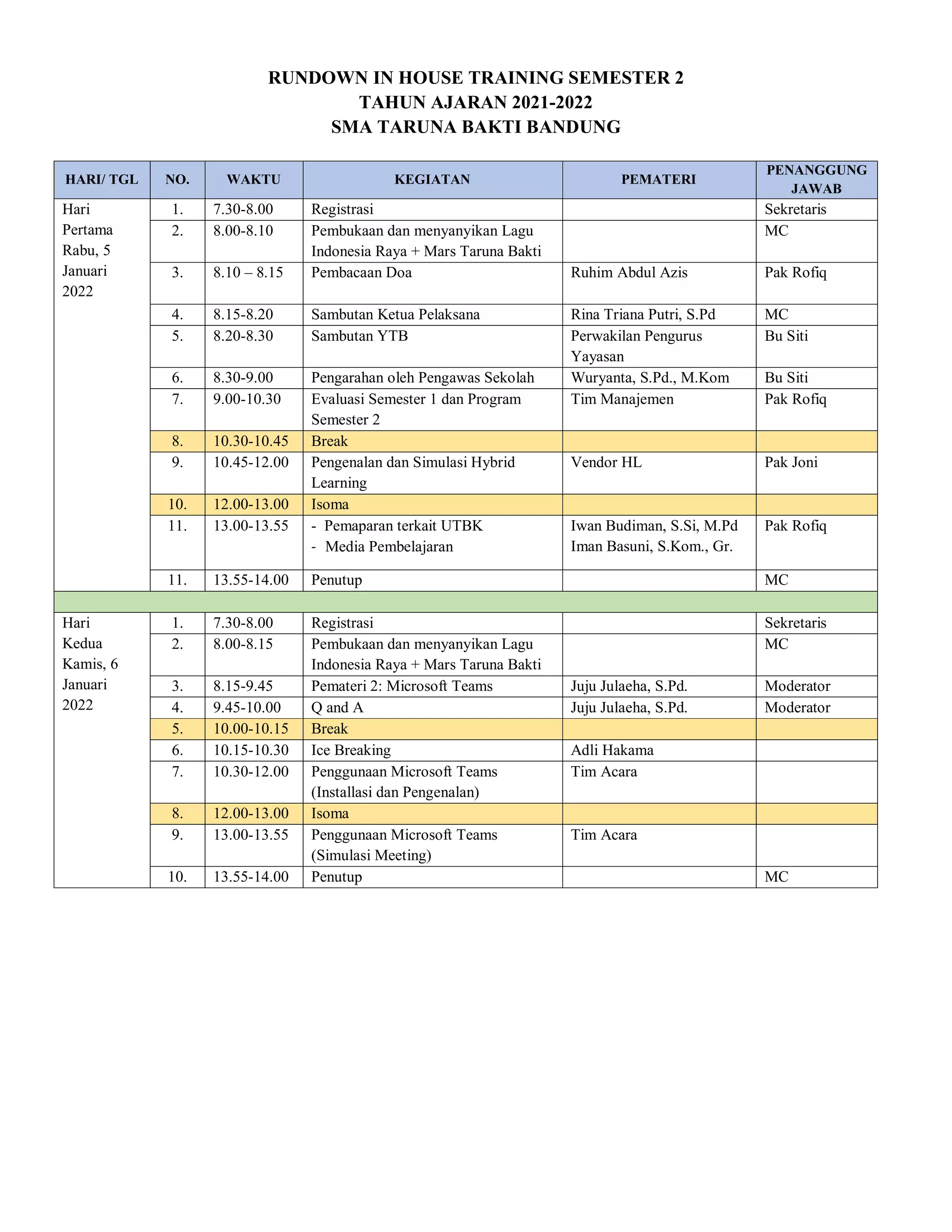 Rundown in house training | PDF