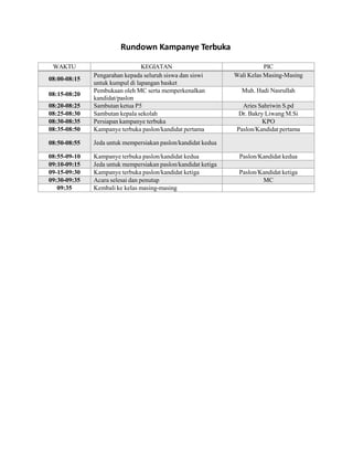 Rundown kampanye[1].pptx