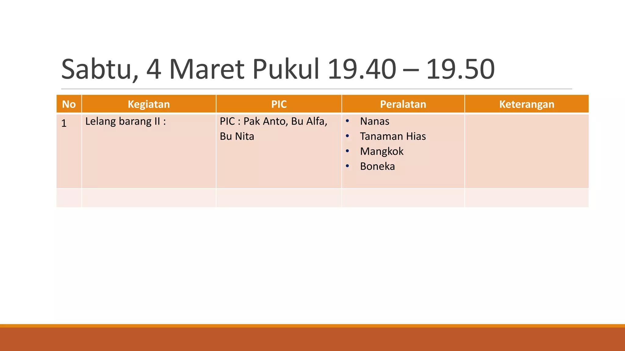 Rundown Kegiatan Malam Pengucapan Syukur GKI Metro.pptx