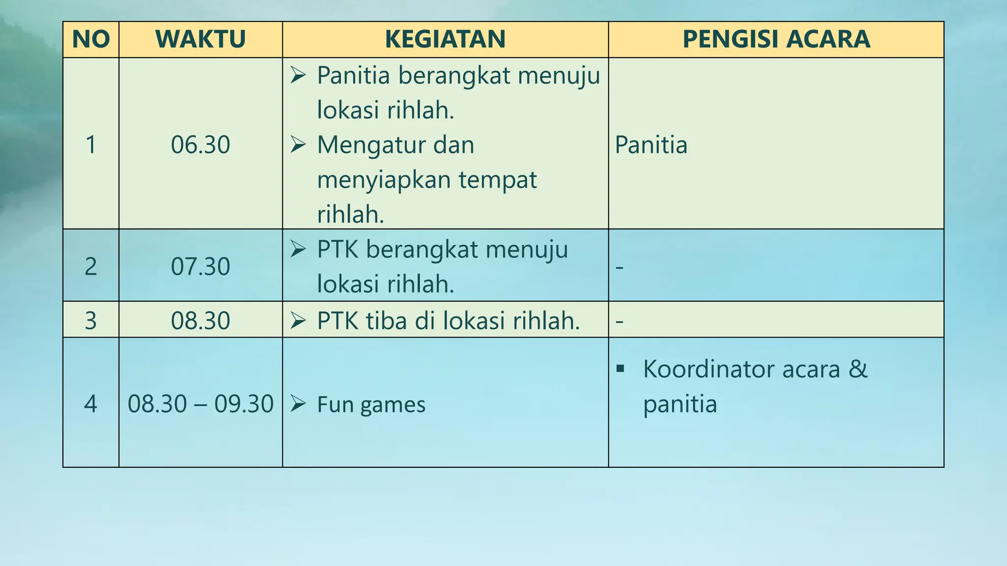 RUNDOWN KEGIATAN RIHLAH SEKOLAH MENENGGAH | PDF